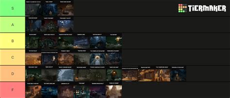 dbd map 6 0 2 tier list community rankings tiermaker