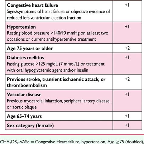 Pdf 2016 Esc Guidelines For The Management Of Atrial Fibrillation Developed In Collaboration