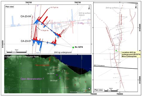 Ppx Mining Initiated Underground Drilling In New Areas Of Callanquitas