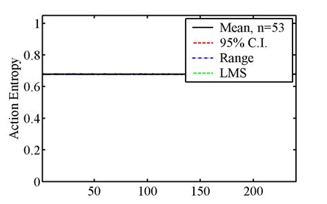 Figure A1 Figure A2 Figure A3 Figure A4 Show Time Series Data