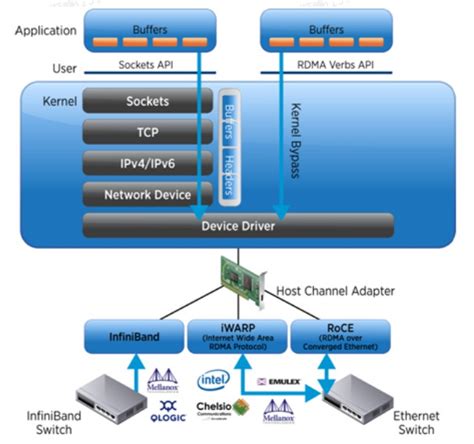在kubernetes上使用rdma 阿里云开发者社区