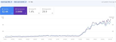 The Best Of Ai On Linkedin Most Seo Gurus Would Keep This A Secret
