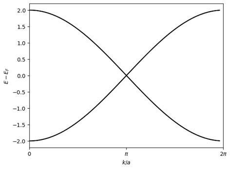 1d Hubbard Model — Meanfi 1 1 1 Dev8 Gbca0037 D20241001 Documentation
