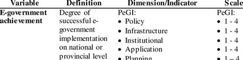 Operational Variables Download Table