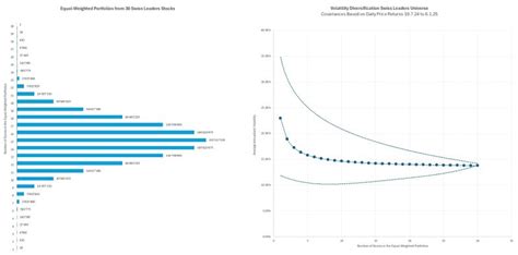 Warning This Is A Bit Of A Nerdy Post Although The Investment Implications Are Not How Many