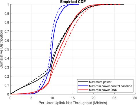 Figure 2 From Deep Learning Based Power Control For Cell Free Massive Mimo Networks Semantic