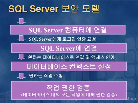 dba를 위한 sql server security ppt download