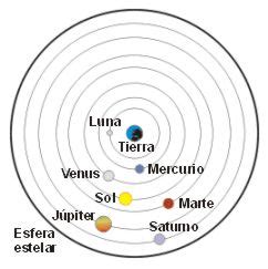 La Cosmología Aristotélica