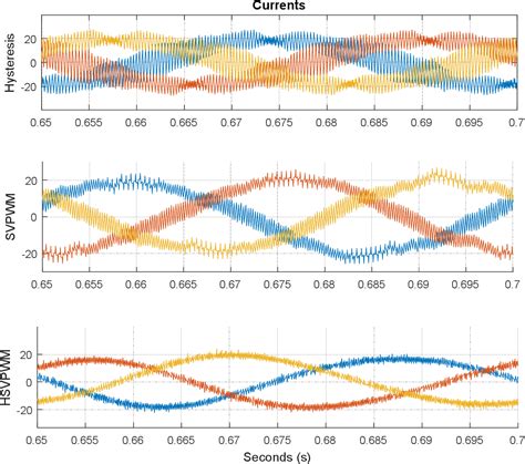 Figure 1 From Design Of Three Phase Inverter Using Hysteresis Space Vector Pulse Width