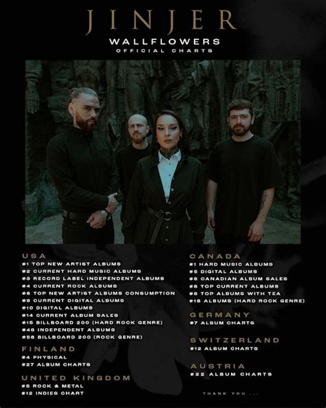 Jinjer Il Nuovo Album Wallflowers Entra Nelle Classifiche Mondiali Loud And Proud