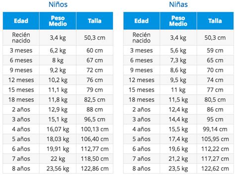 Tabla De Peso Y Estatura Del Bebé Niño Y Niña Etapa 48 Off