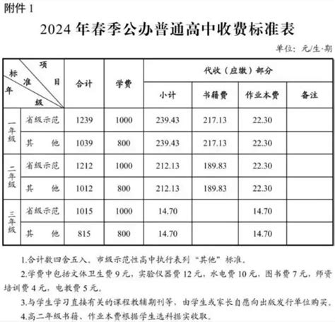 2024年长沙市普通中小学入学报名系统网址登录入口