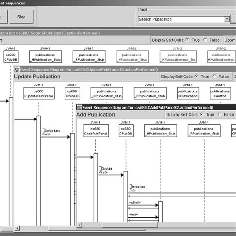 search publication event sequence diagram download scientific diagram