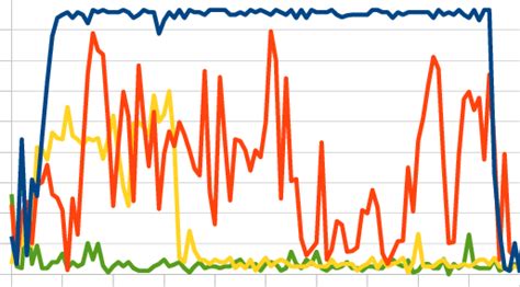 Approximate CPU Power Consumption On Android Phone During Web Browsing Download Scientific