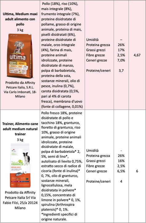 Crocchette Per Cani Come Scegliere Lesperto Risponde