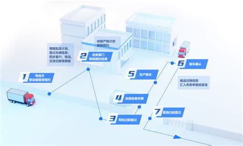 物流综合管理平台 昆山双叶软件科技有限公司
