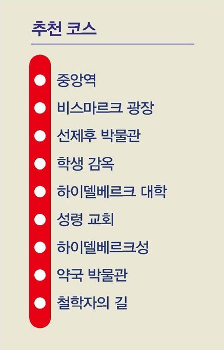 하이델베르크 여행 여행콘텐츠