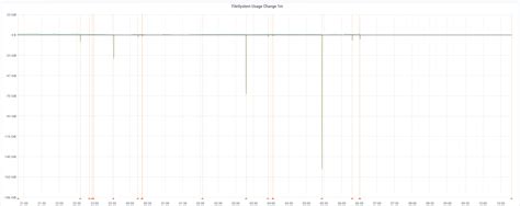 Confusing Middle Pgsql Processing · Issue 2049 · Osm2pgsql Devosm2pgsql · Github