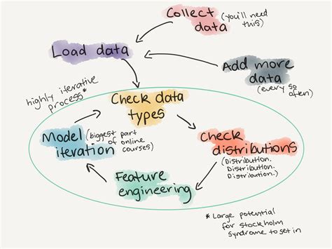 Exploratory Data Analysis Eda