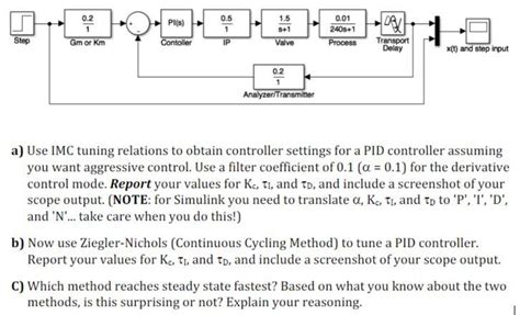 Solved A Use Imc Tuning Relations To Obtain Controller