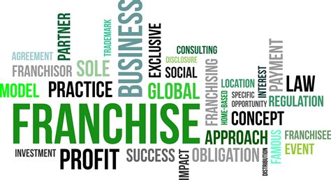 Franchise Definition What Is A Franchise Franchise Uk