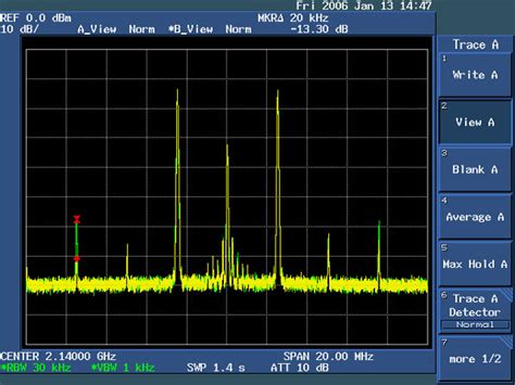 An Adaptive Baseband Digital Predistortion System For An Rf Power