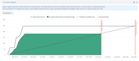 Create Version Report Chart Based On Version Picker Custom Field