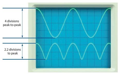 The Full Wave Rectifier Project