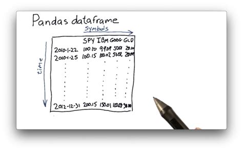 Working With Multiple Stocks OMSCS Notes