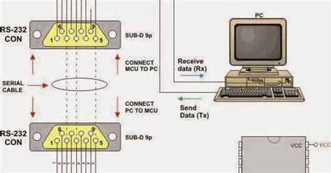 Serial Communication Using 89c51