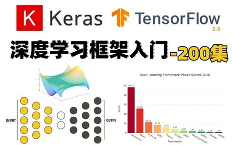 图神经网络神器PytorchGeometric实操教程上手和实战超详细绝对的通俗易懂神经网络深度学习 图神经网络 GNN 人工智能