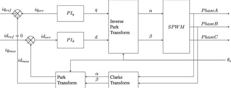 Figure 1 From Generating Fault Databases Through Simulated And