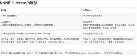 knn dbscan k means knn dbscan csdn博客