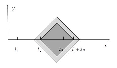 Reachable States For Periodic Boundary Conditions Download