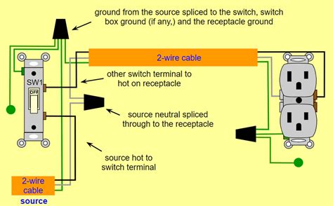 Wire A Switch Controlled Outlet On The Same Daisy Chain As Non Switch