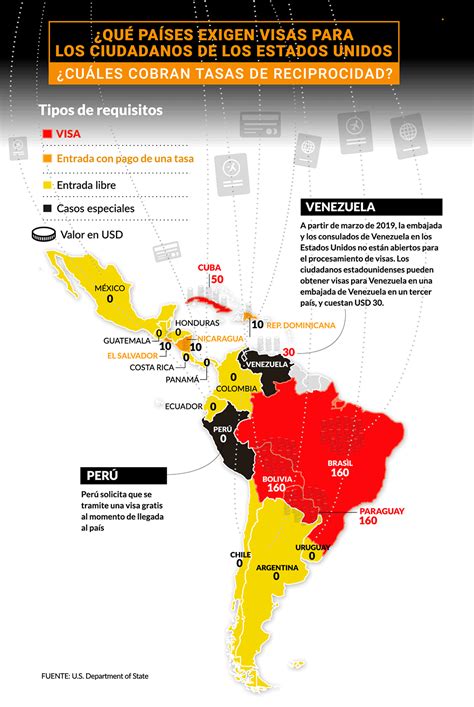 Qué Países De Latinoamérica Exigen Visados A Los Estadounidenses Infobae