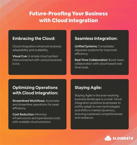How Cloud Integration Boosts Business Operations Klouddata Posted On