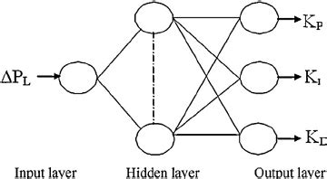 Schematic Diagram Of The Construction Of The Adopted Neural Network