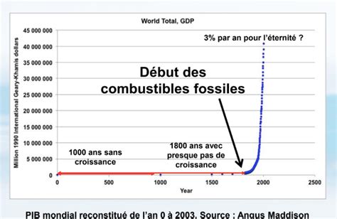 La croissance économique est elle vraiment synonyme de bien vivre