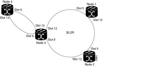 Cisco ONS 15454 Reference Manual Releases 4 1 X And 4 5 Chapter 11 Sonet Topologies Cisco