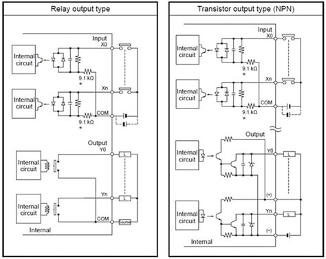 FP0R Programmable Controllers Panasonic Industrial Automation Mouser