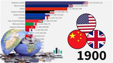 Principales Economías Del Mundo Por Pib Nominal 1900 2030