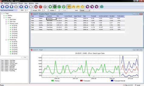 Managing Forecasts By Exception Forecast Pro Blog