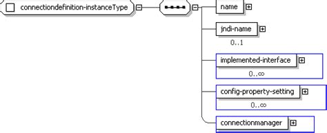 schema documentation apache geronimo