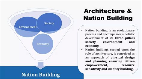 Role Of Architecture In Nation Buildingpptx