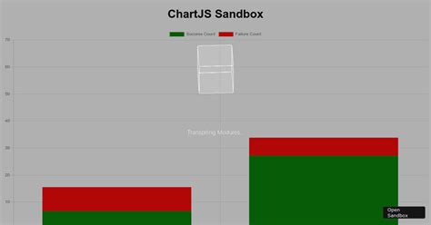 Chartjs Forked Codesandbox
