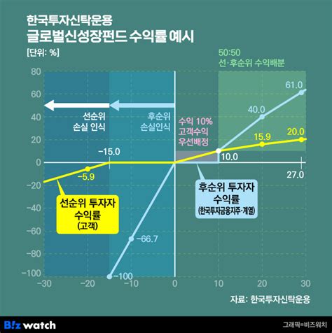반도체·ai 고점일까 부담이라면이 펀드는 어때요