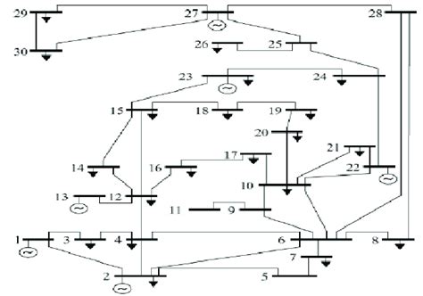 Graphical Diagram Of Ieee 30 Bus System Download Scientific Diagram