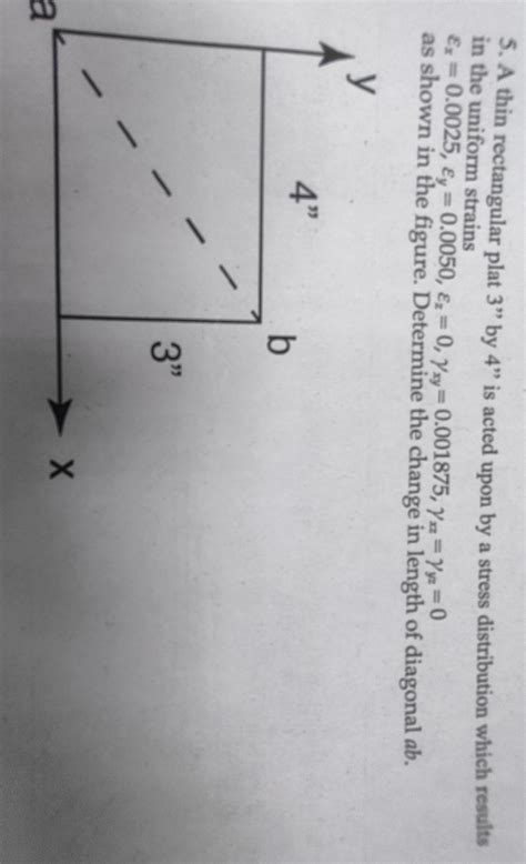Solved A Thin Rectangular Plat 3 ﻿by 4 ﻿is Acted Upon By