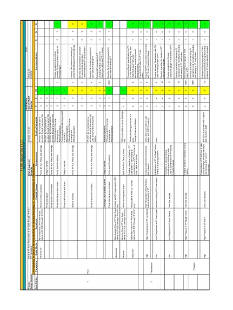 Hazop Example Download Free Pdf Pump Oil Tanker